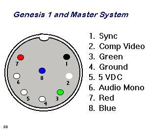Sega Génesis Mega Drive Clones 16 bits RetroGaming ar