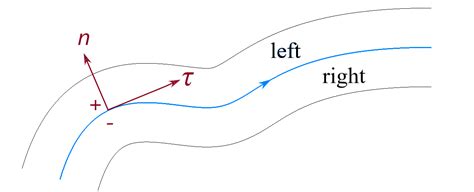 c3d solver developments offset curves and interval constraints c3d blog