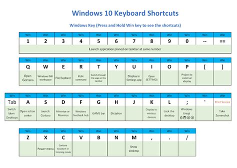 windows 10 keyboard shortcuts and printable pdf download toptrix