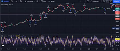 Create An Algorithm Crypto Trading Bot Binance With Python Using Rsi By Imadeddine700 Fiverr