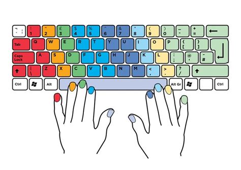 1000 Images About Keyboarding On Pinterest Internet Safety Home And Technology