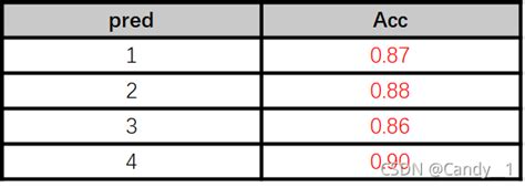 利用gcn图卷积神经网络求解数独问题数独 数据集 Csdn博客 利用gcn图卷积神经网络求解数独问题数独 数据集 Csdn博客