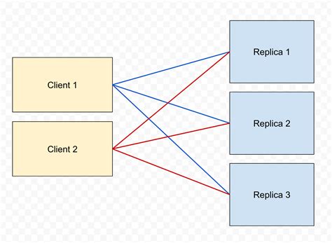 kubernetes service pointing to specific instance of replicaset stack