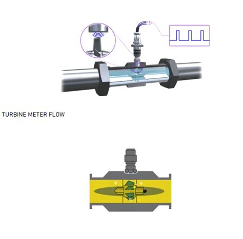 How To Count Pulses On A Flow Meter Raspberry Pi Xojo Programming Forum