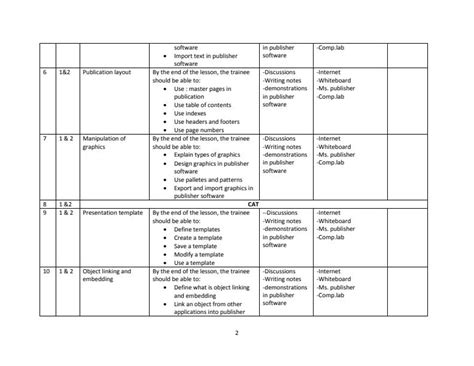 craft certificate in ict module 2 computer application 2 schemes of