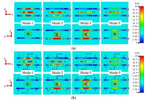 Compact Reconfigurable Antenna With An Omnidirectional Pattern And Four Directional Patterns For