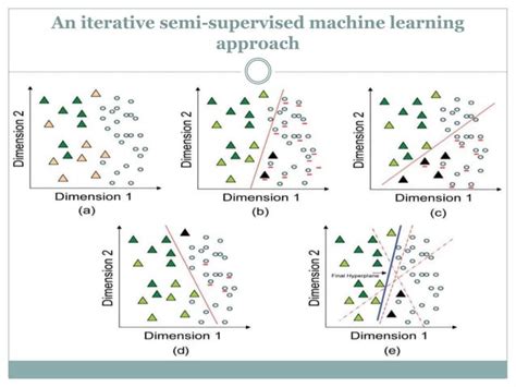 Document Clustering For Forensic Analysis Pptx Databases Computer
