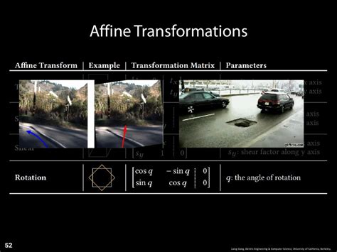 DeepTest Automated Testing Of Deep Neural Network Driven Autonomous Cars Speaker Deck