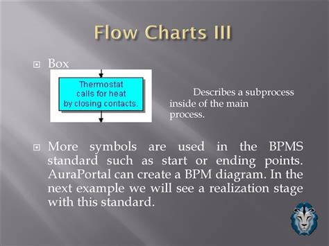 Auraportal Project Task 3 Ppt Download