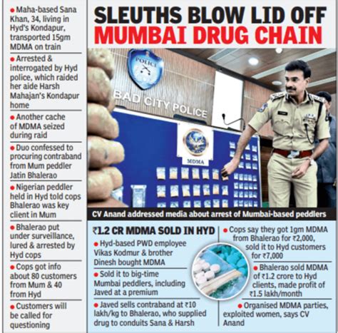Hyderabad Drug Bust Goa Drug Conduit Choked Hyderabad Turns To