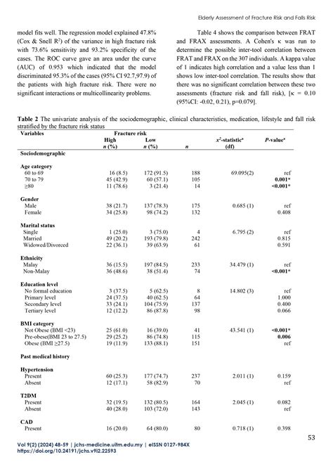 Assessing Fracture Risk Frax And Falls Risk Among The Elderly In A