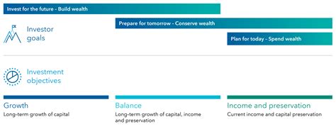 Multi Asset Solutions Diversification Capital Group Capital Group