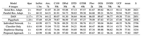 Fileclassification Accuracypng Statwiki