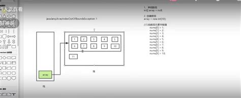 三种初始化以及内存分析 Cloudhahaha 博客园