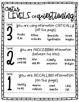 Costa S Levels Of Questioning Poster By Watts Up In 3rd TPT
