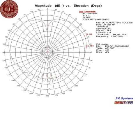 L Band UAV Blade Antennas