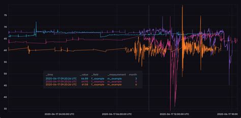 Feature Request Datepart In Influxql · Issue 6723 · Influxdata