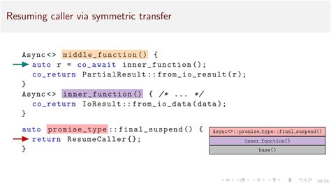 deciphering c coroutines part 2 mastering asynchronous control flow andreas weis cppcon