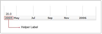 X Axis Timescale Settings