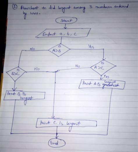 Solved Q2 Draw A Flowchart For The Following Applications A Add Two Course Hero