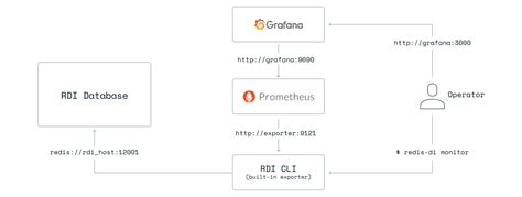 Monitoring Guide Docs