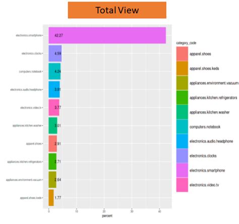 Github Maulanaayusufexploratory Data Analysis Pada E Commerce Behavior Data Melakukan
