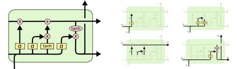 Github Enricoporcelliweather Forecasting Using Recurrent Neural Networks Bachelors Thesis