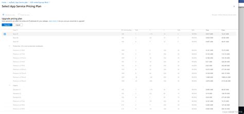 Python Azure App Service Python Azure Devops App Service