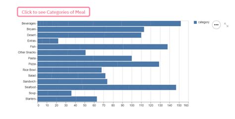 data visualization using streamlit towards data science