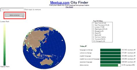 Meetup City Finder Gigazine