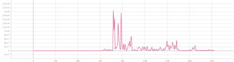 Machine Learning Keras Resnet Not Performing As Expected Data Science Stack Exchange