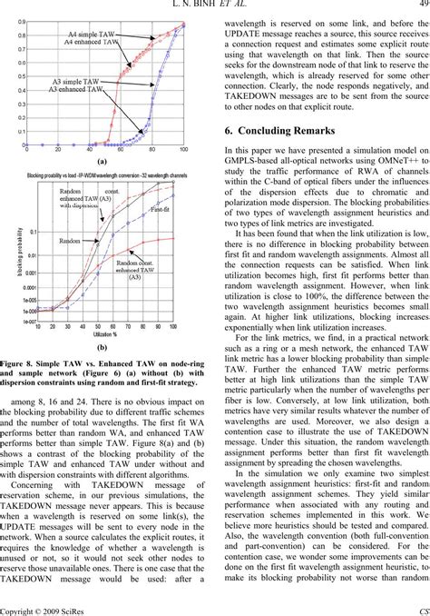 Routing And Wavelength Assignment In Gmpls Based 10 Gbs Ethernet Long Haul Optical Networks