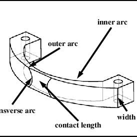 Design Parameter Of The Arc Shell Download Scientific Diagram