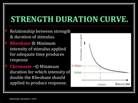Exams And Me Strength Duration Curve