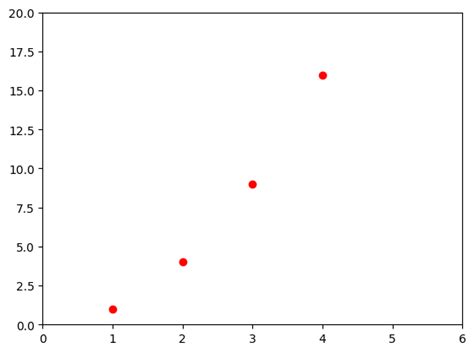 Plotting Using Matplotlib Modi Helper Scripts Documentation
