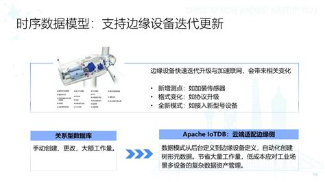 6 田原 工业物联网时序数据库apache iotdb