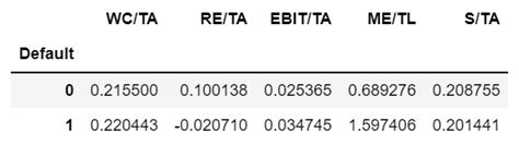 The Probit Model In Python Predict Default Among Us Corporates By