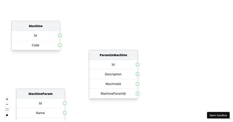Flow Codesandbox Flow Codesandbox