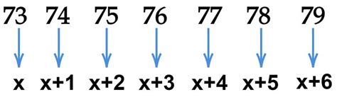 Consecutive Integers Explained Examples Matter Of Math