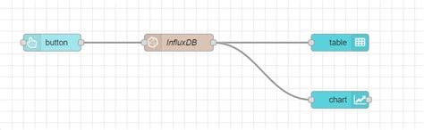 Display Influxdb 2 Data In Dashboard 2 Dashboard Node Red Forum