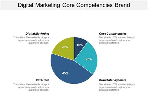 Digital Marketing Core Competencies Brand Management Marketing
