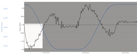 Zero Line Show Wrong Label After Selecting A Range Plotlyjs Plotly