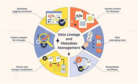 Data Lineage And Metadata Management Depicted With Icons For Tagging