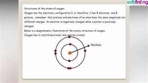 Introduction To Atomic Structure Chemistry SS3 2nd Term YouTube