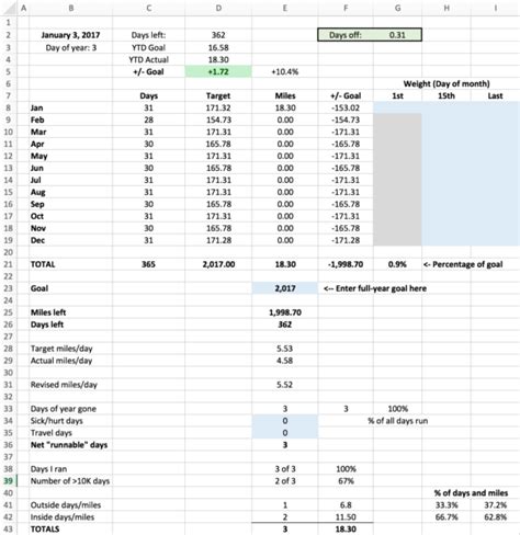 Running Spreadsheet Throughout A Spreadsheet To Track Fullyear Running