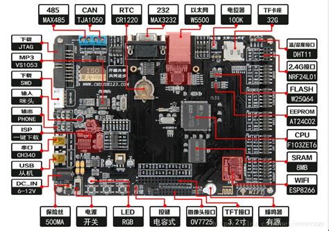 Stm32学习笔记（1）——stm32基础知识stm32课程笔记 Csdn博客