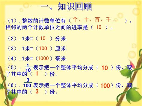 人教版小数的产生和意义word文档在线阅读与下载免费文档