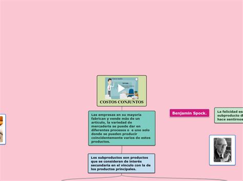 Costos Conjuntos Mind Map