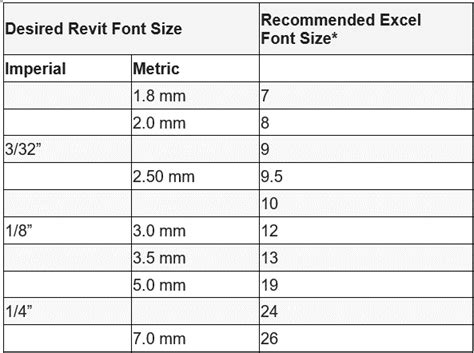 Revit Text Size Chart Infoupdate Org