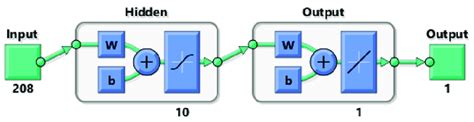 Model Of A Neural Network Generating Single Output Image Download Scientific Diagram
